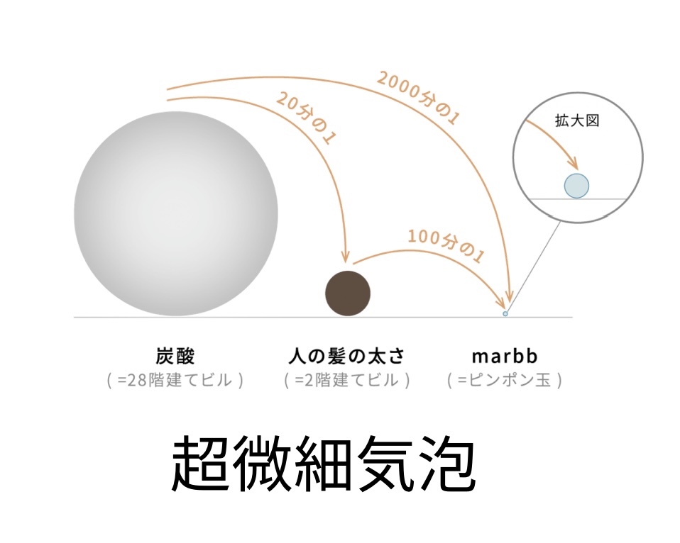 サロン級の感動を自宅でも | COLCHE（コルチェ） 静岡県伊豆・伊東市のトータルビューティーサロン
